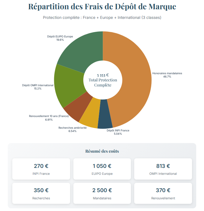 Un projet grâce au nom, à la marque et l'identité visuelle - Ulule