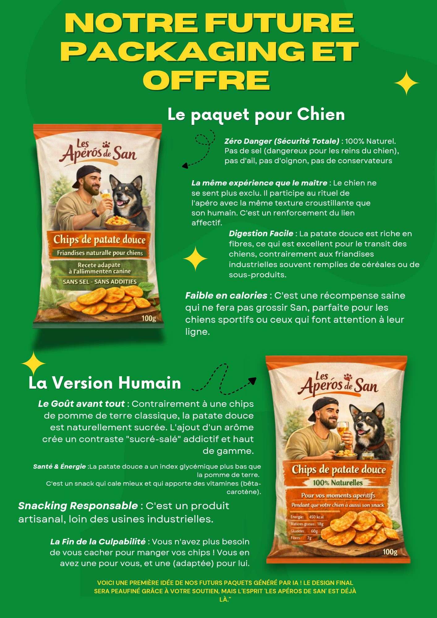 🐾 Les Apéros de San – L’apéros humains et chiens - Ulule