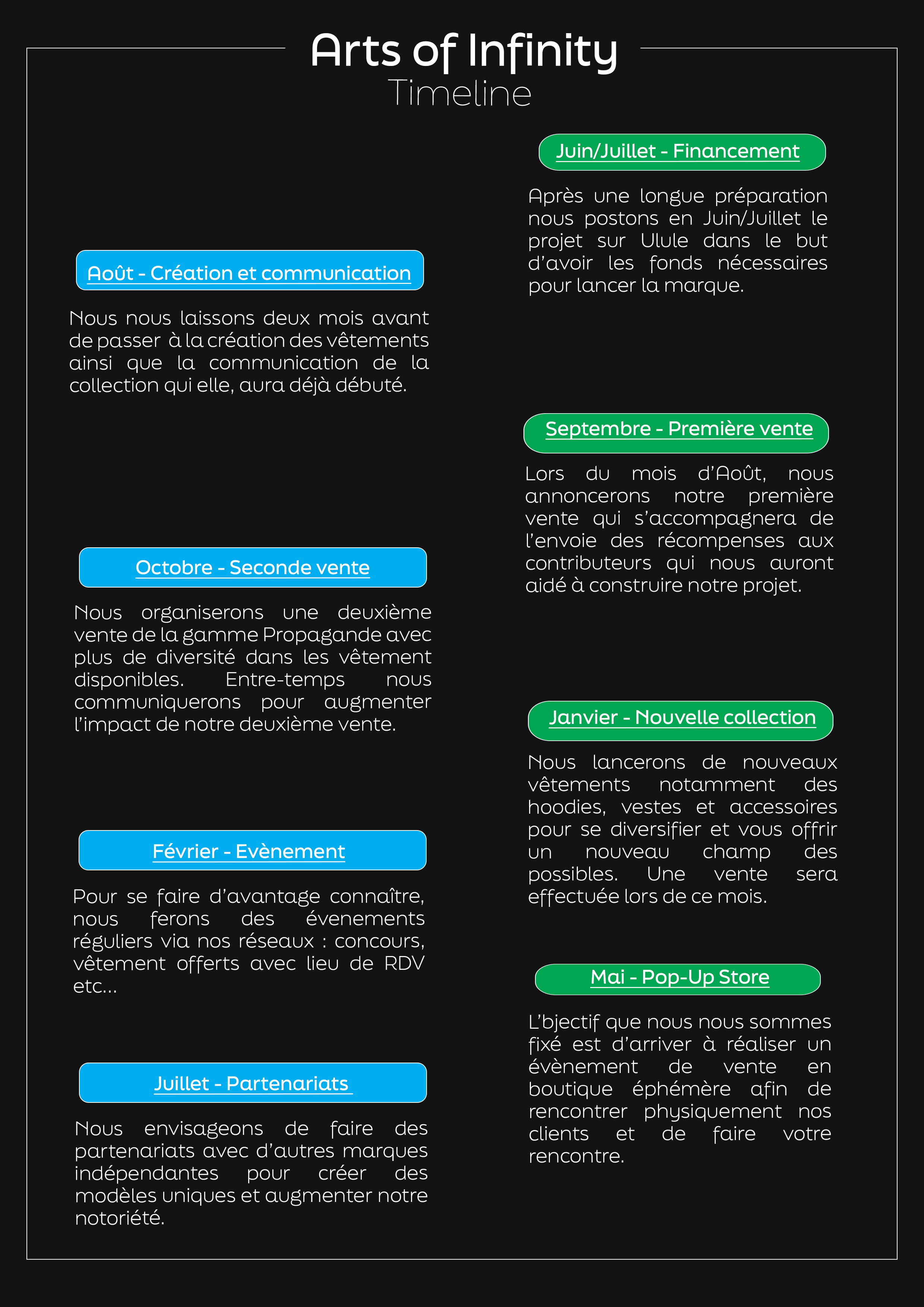 Arts Of Infinity - Marque Streetwear