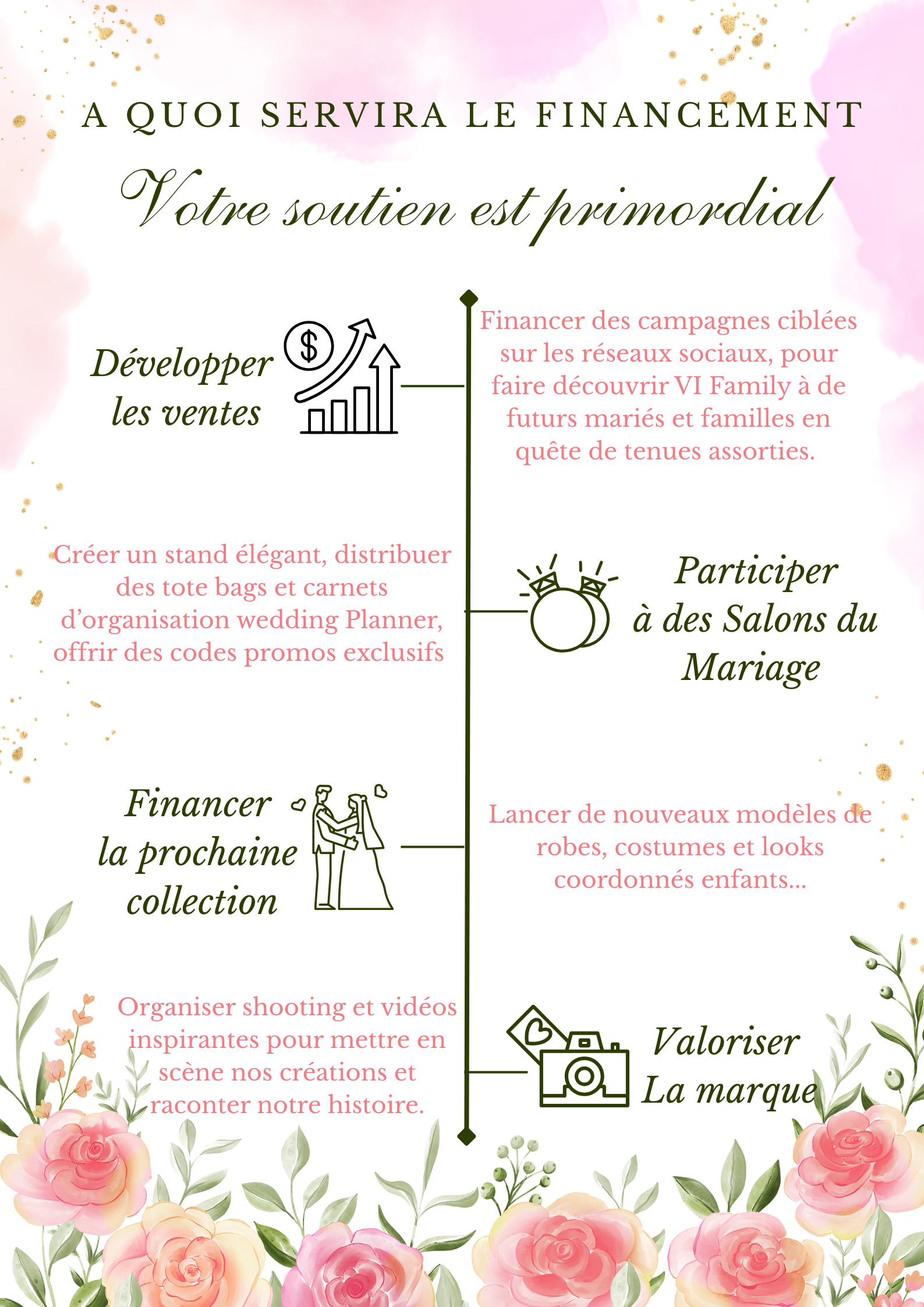 REJOIGNEZ la VI Family, Un Style qui Unit - Ulule