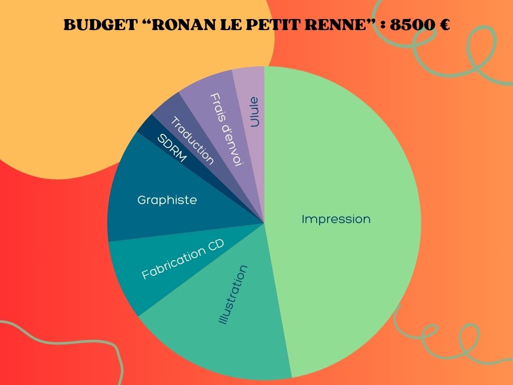 Mais où est passé Ronan le petit renne ? - Ulule