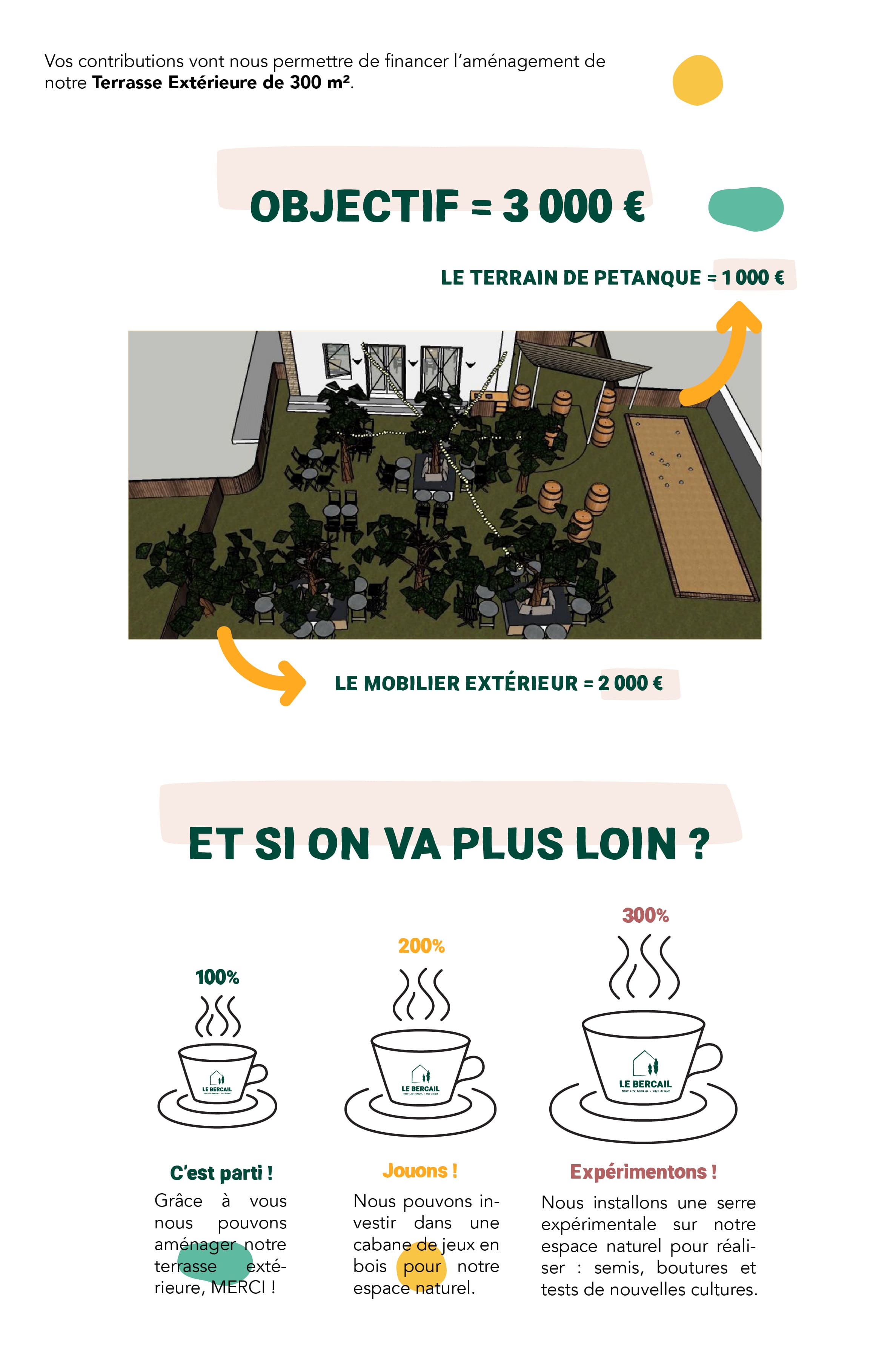 LE BERCAIL : le tiers-lieu familial du Pays Basque - Ulule