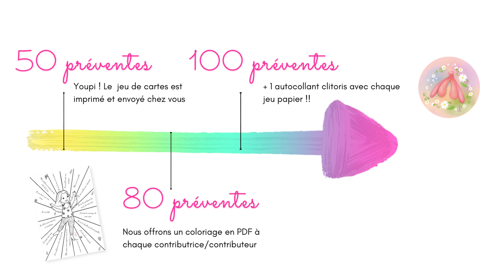 Jeu de cartes Puberté - La Magie de la Métamorphose - Ulule