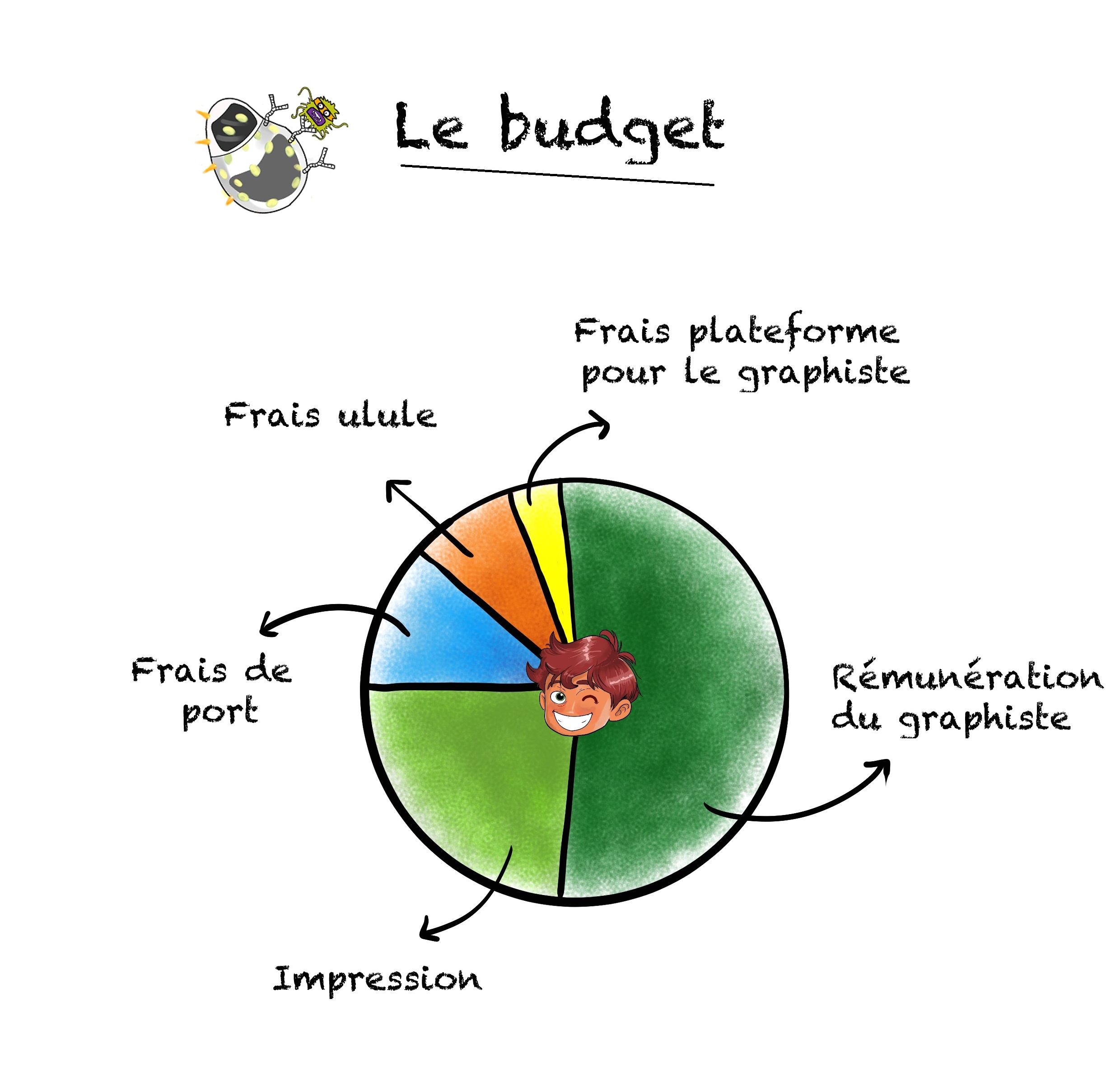 Léo et ses robots guerriers - Ulule