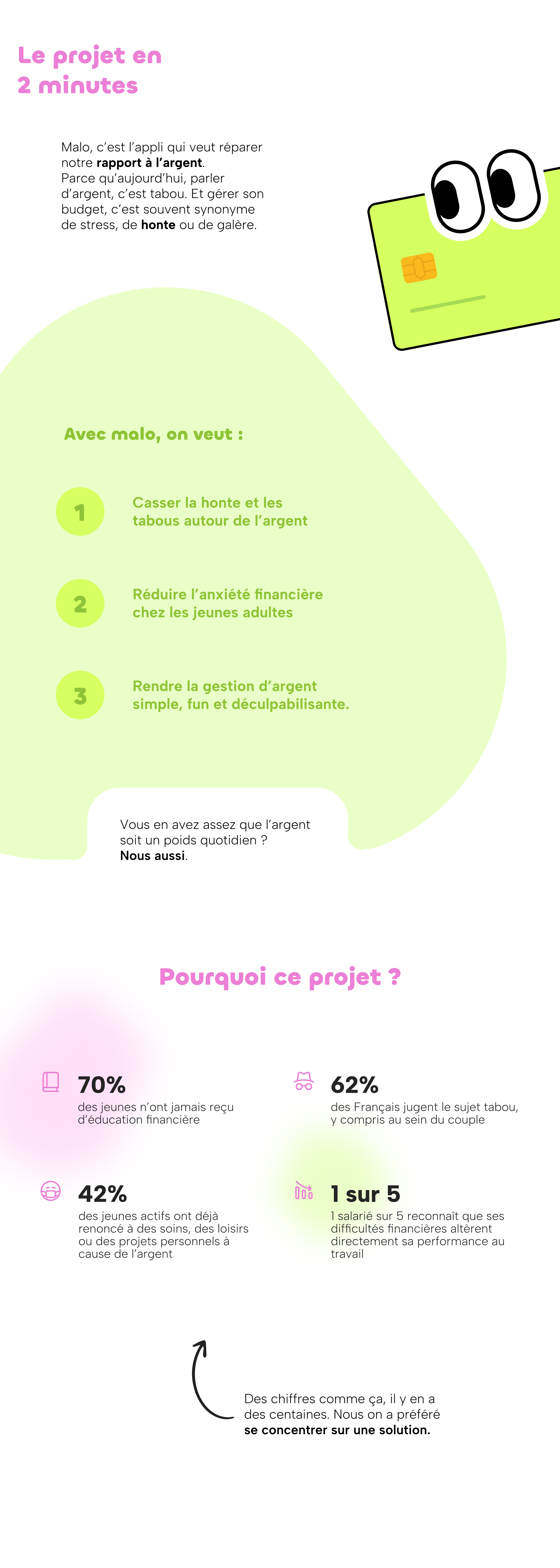 L’argent sans le stress - Ulule