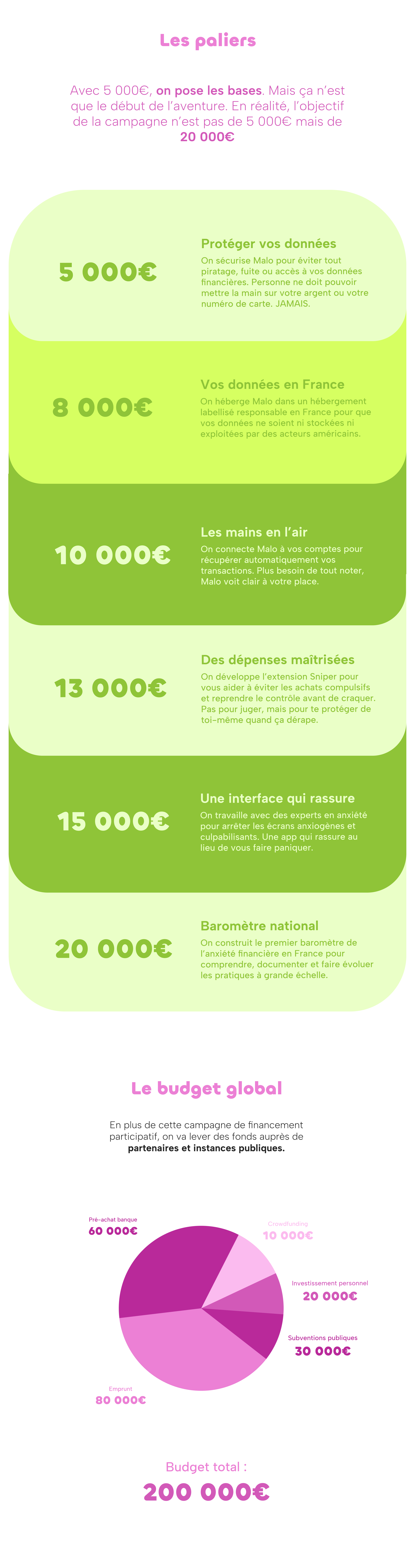 L’argent sans le stress