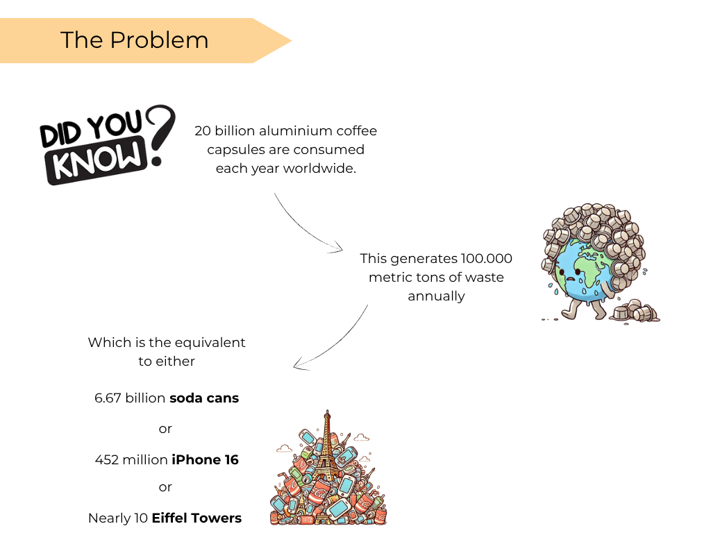 Sunshine Coffee – Compost your coffee capsules at home