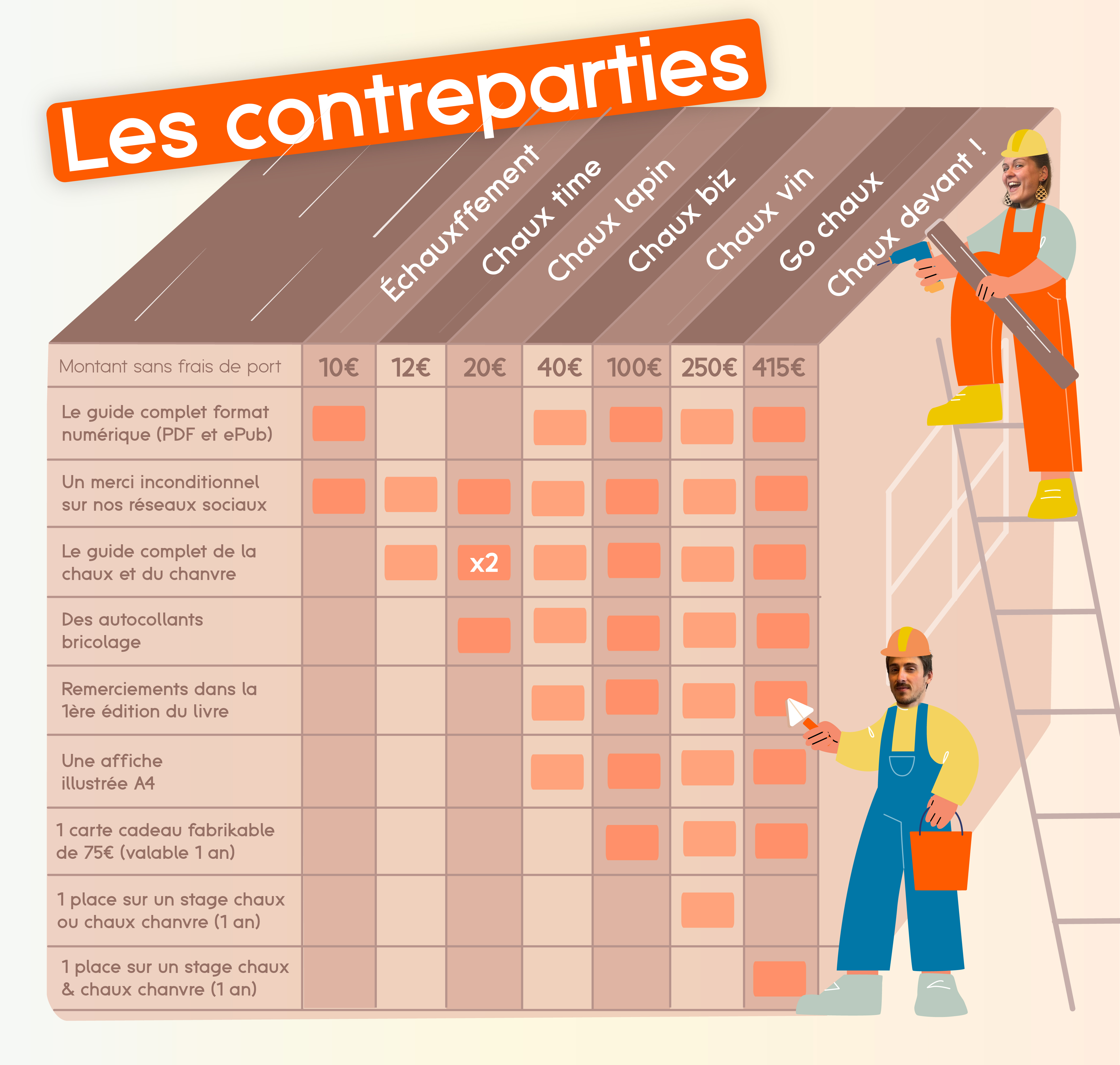 Enduits chaux et béton de chanvre : le guide complet