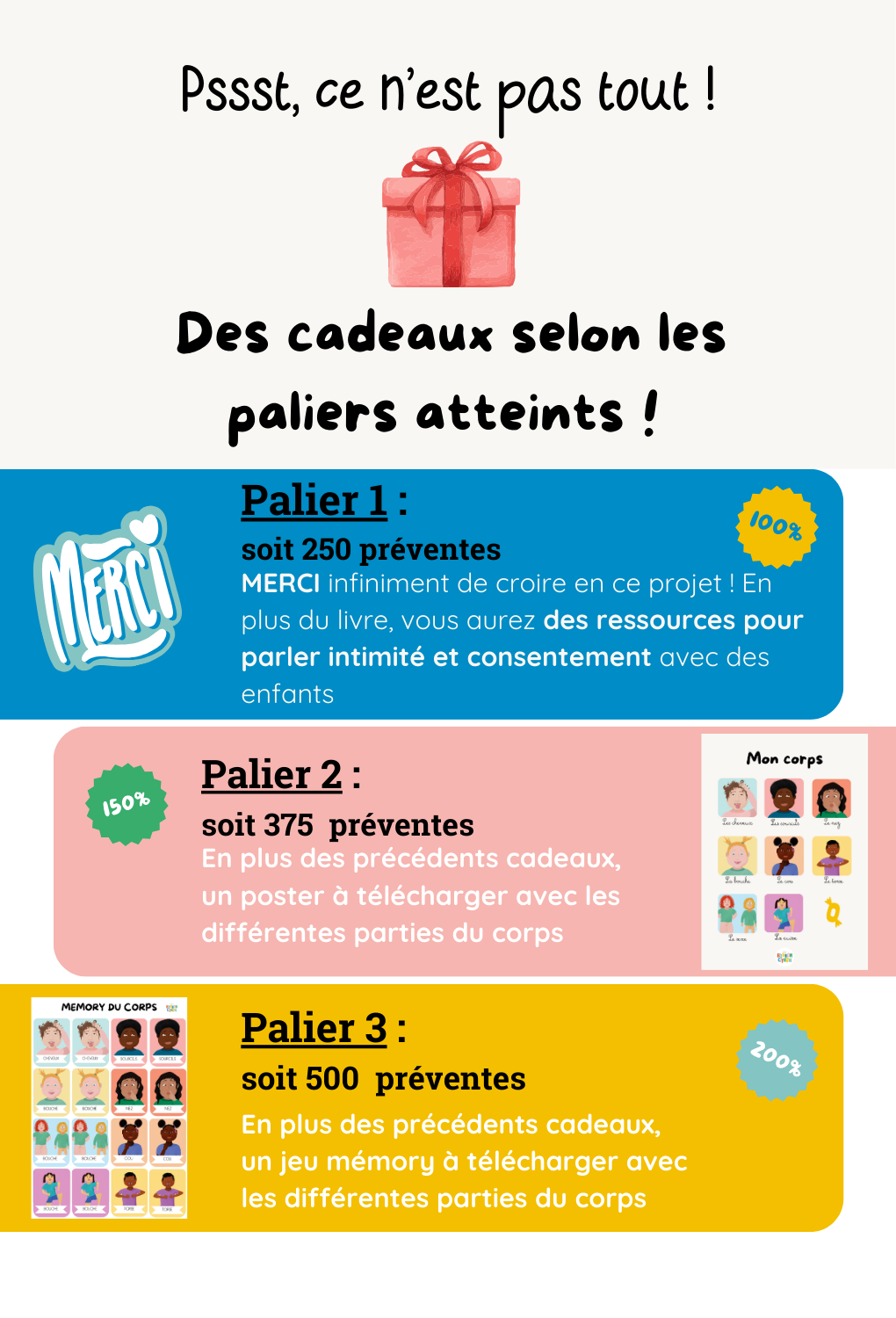 Mon corps, l'imagier qui chatouille 2 - Ulule