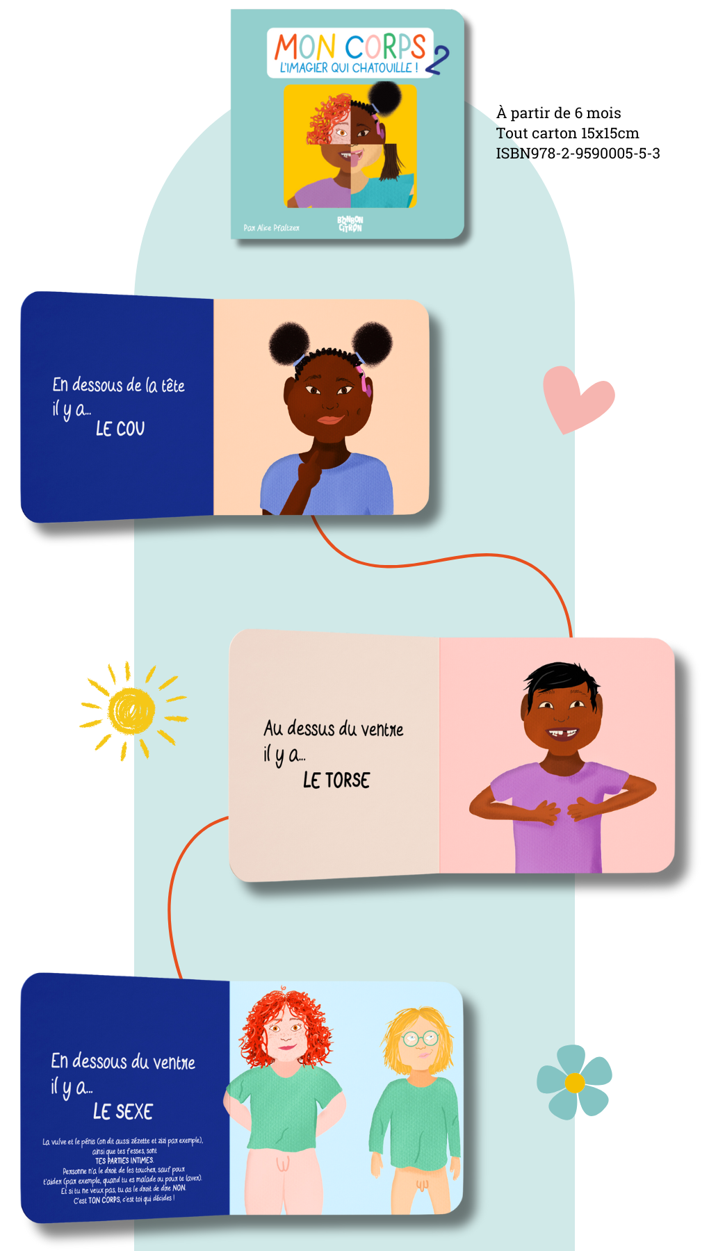 Mon corps, l'imagier qui chatouille 2 - Ulule