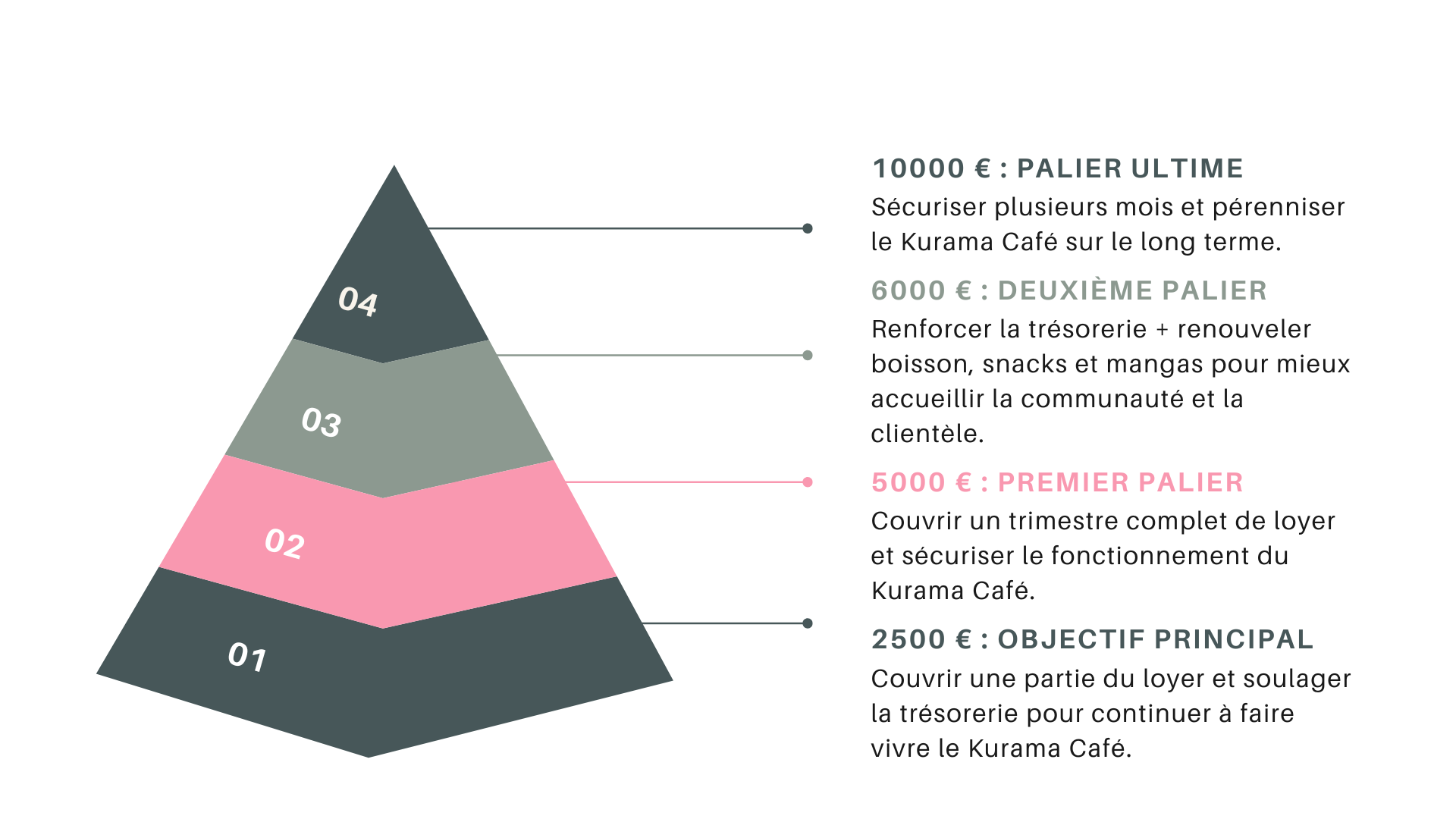 Un chapitre 2 pour pérenniser le Kurama Café & sa communauté - Ulule