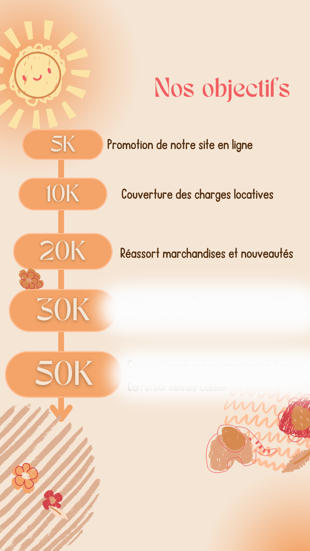 Un nouveau souffle pour Crazy Kids
