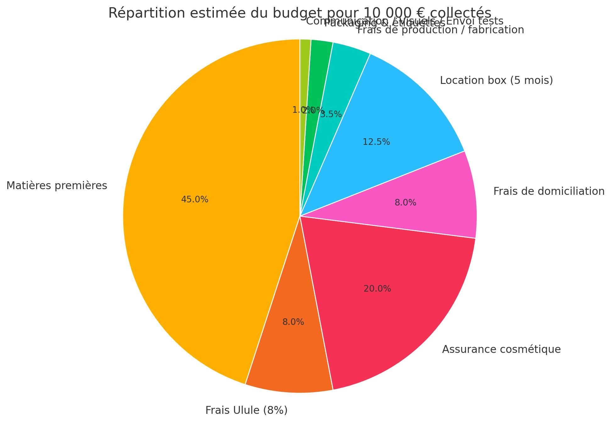 Soutenez le retour du Lait Velouté Unifiant Biolissime - Ulule
