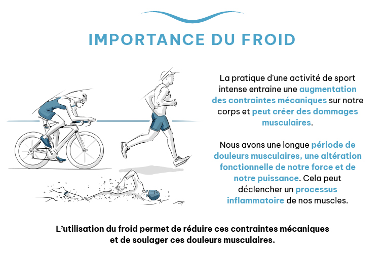 FreePad l'innovation de récupération musculaire par le froid - Ulule