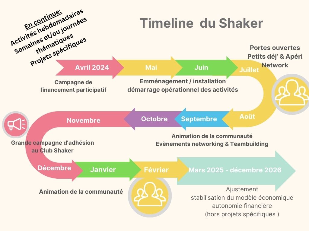 Le Shaker à impact positif ! - Ulule