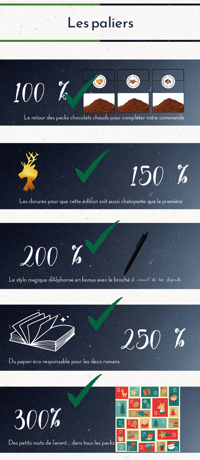 Les Légendes sont de retour