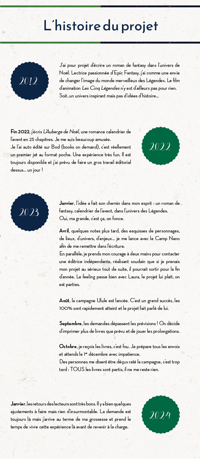 Les Légendes sont de retour