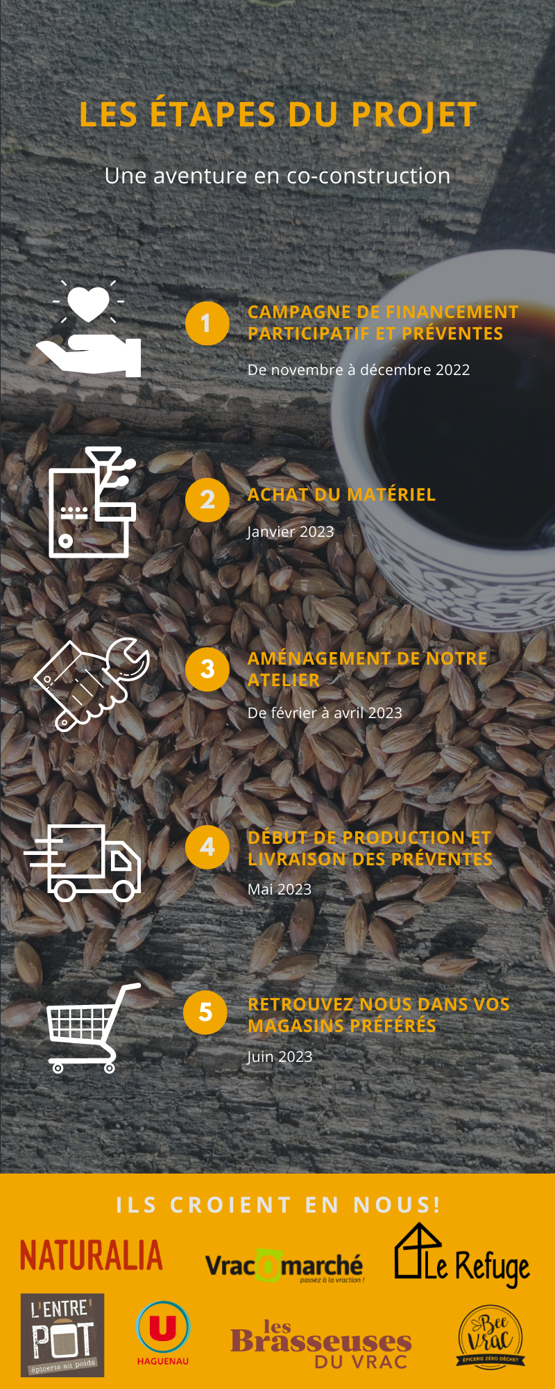 Café de malt, alternative locale au café