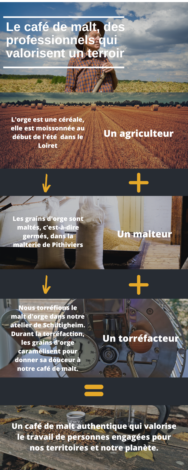 Café de malt, alternative locale au café