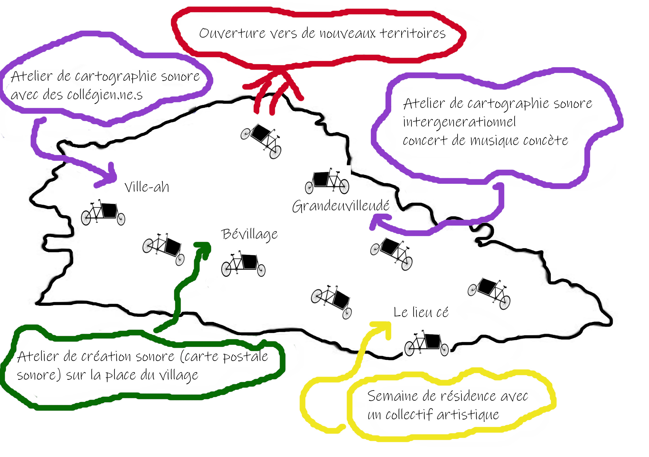 La symphonie des territoires, Le cargo sonore - Ulule