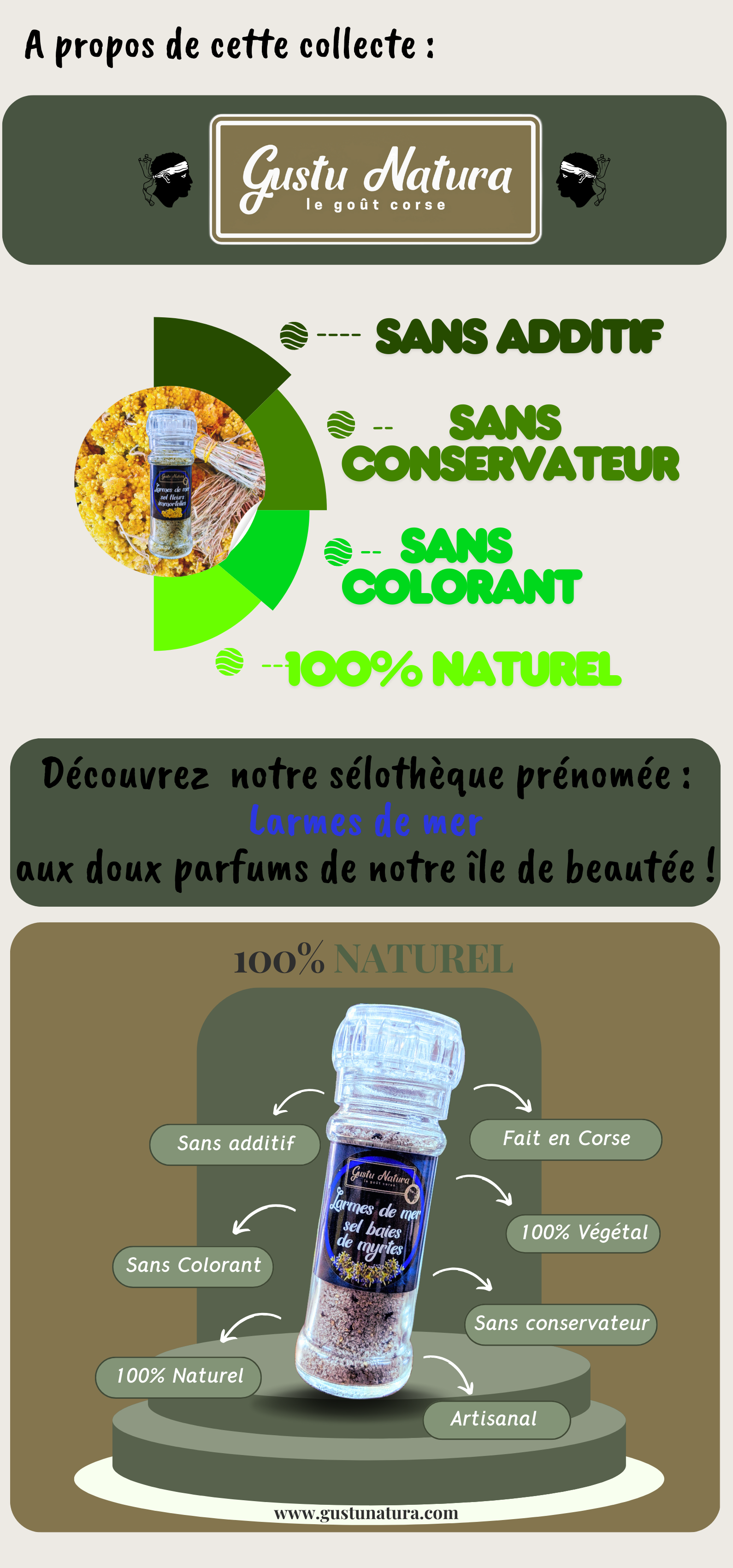 Gustu Natura...La Corse dans votre assiette ...