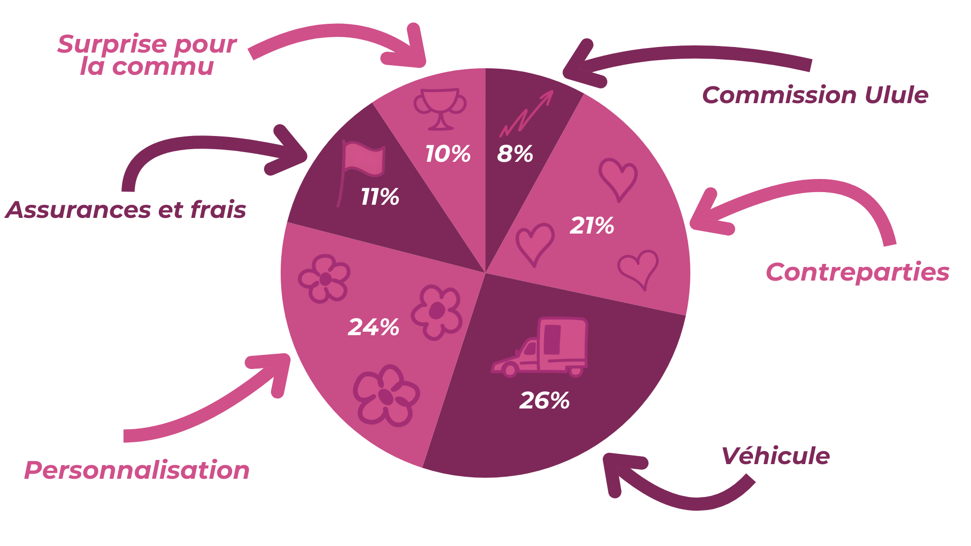 🚘 Rejoignez à la plus grande communauté de C15 de France 🎉