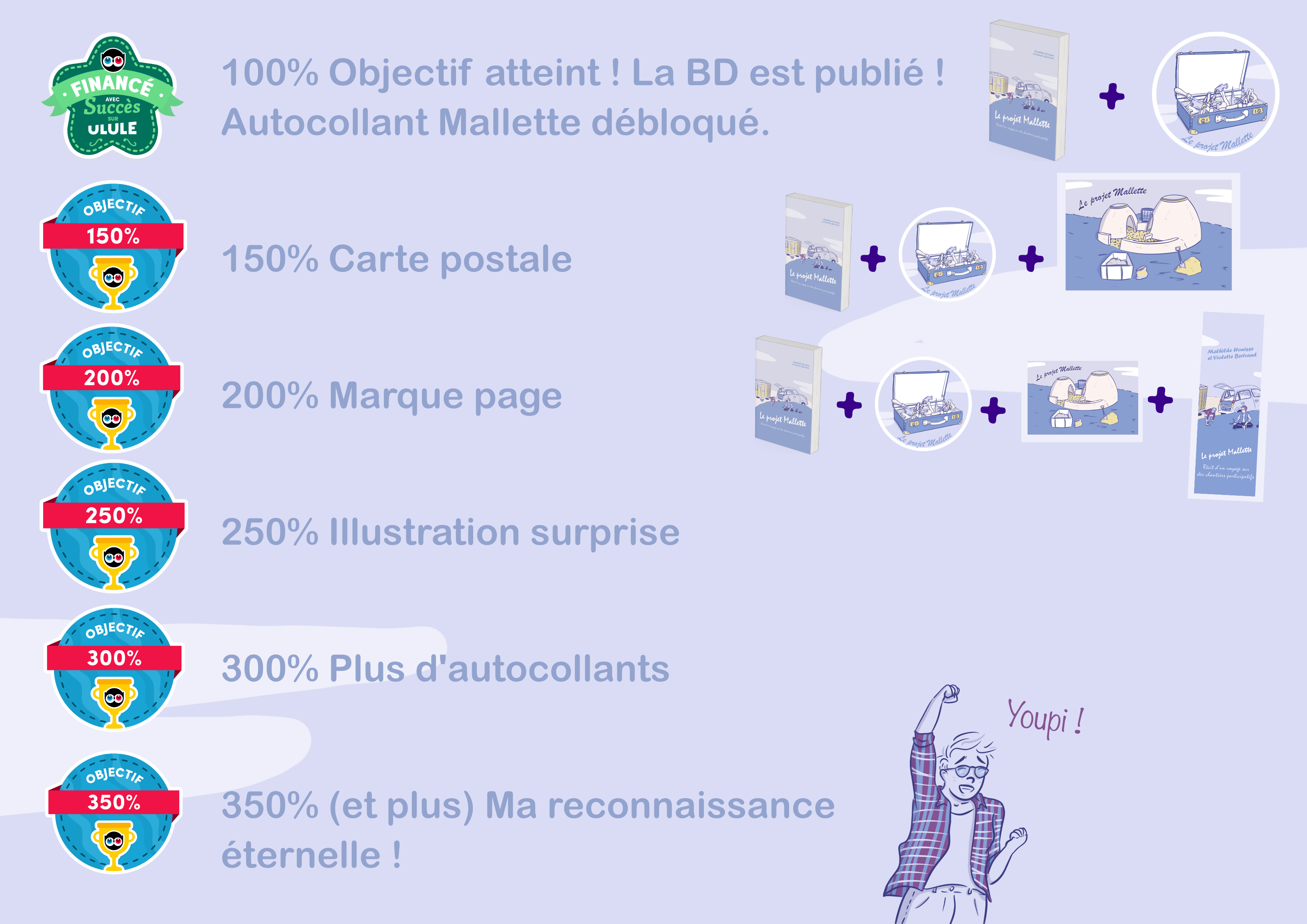 Le projet Mallette - Ulule