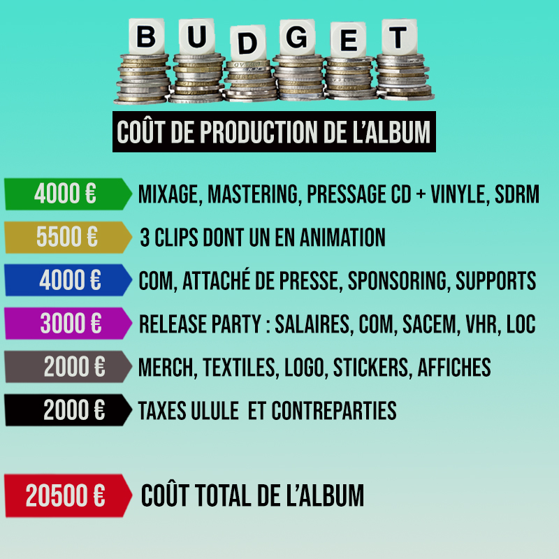 Dougy : "The" Album en indépendant - Ulule