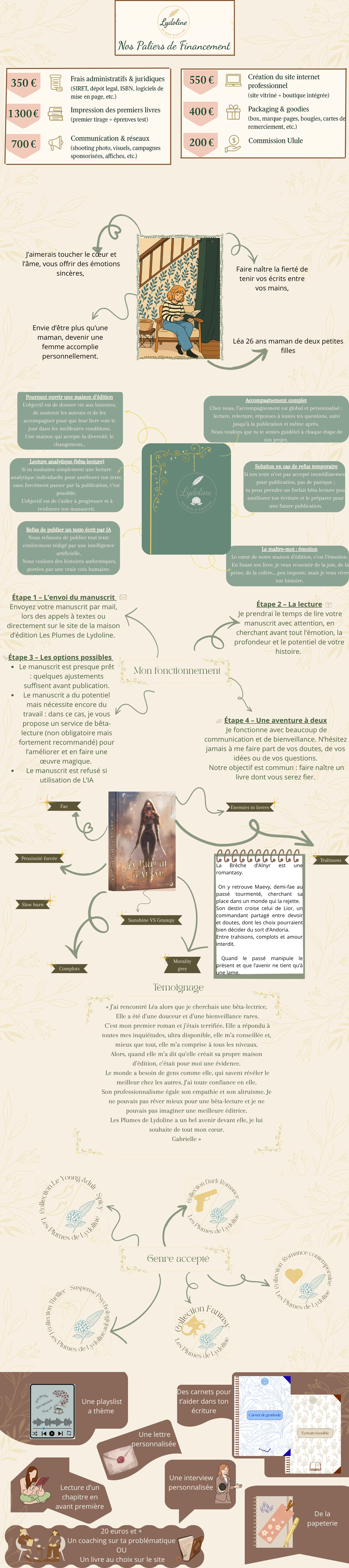Créons Les Plumes de Lydoline, une maison d’édition humaine - Ulule