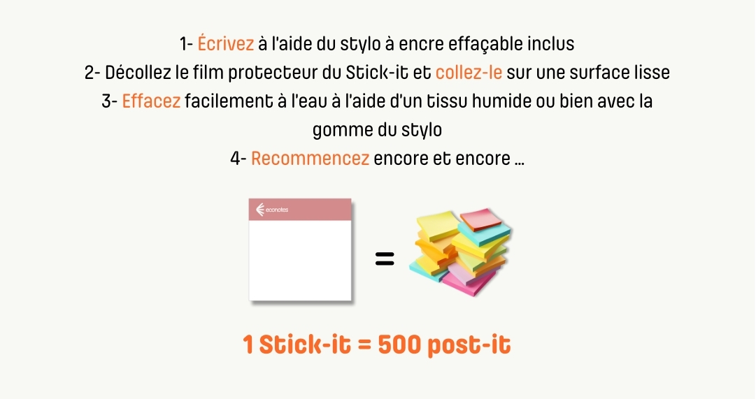Stick-it ! Les notes repositionnables et réutilisables
