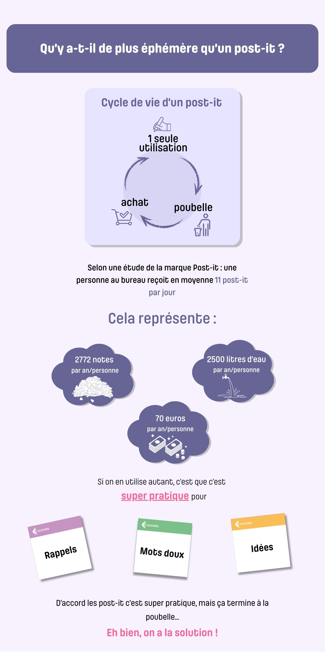 Stick-it ! Les notes repositionnables et réutilisables