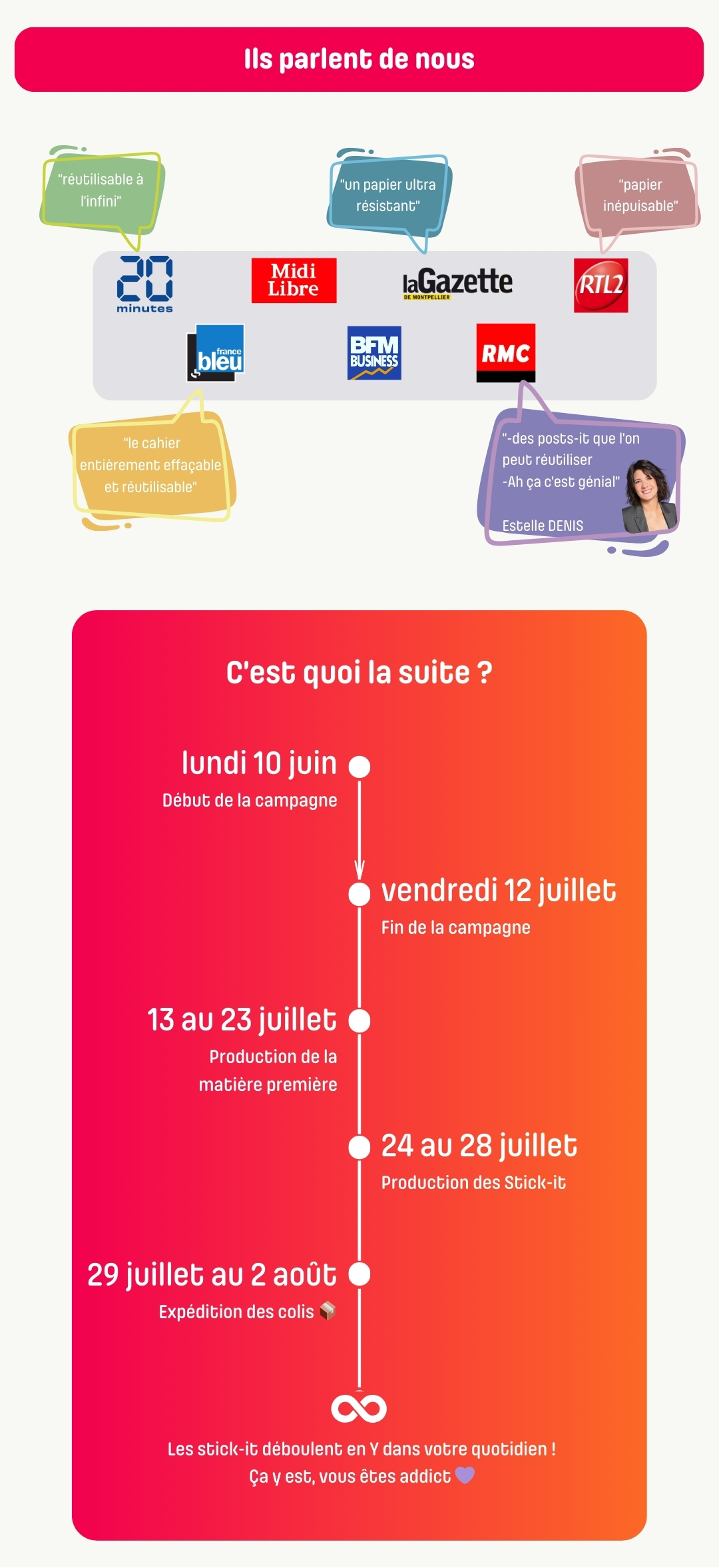 Stick-it ! Les notes repositionnables et réutilisables