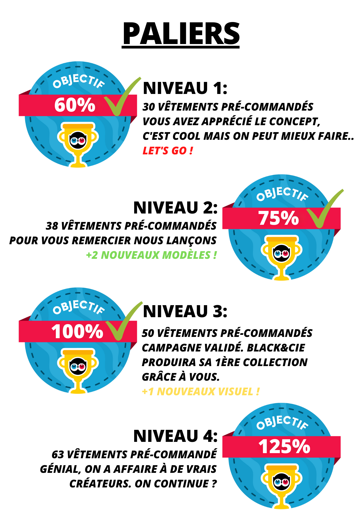 BLACK & CIE: Drop 1 "BASIC" - Ulule