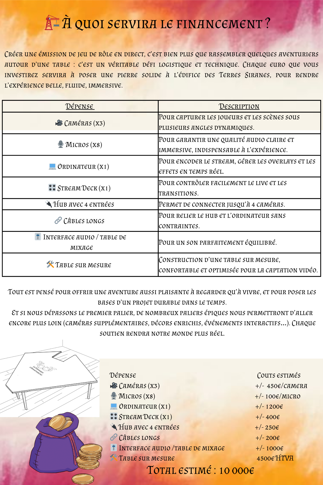 La Fabrique d’Aventuriers – Le JDR live des Terres Siranes - Ulule