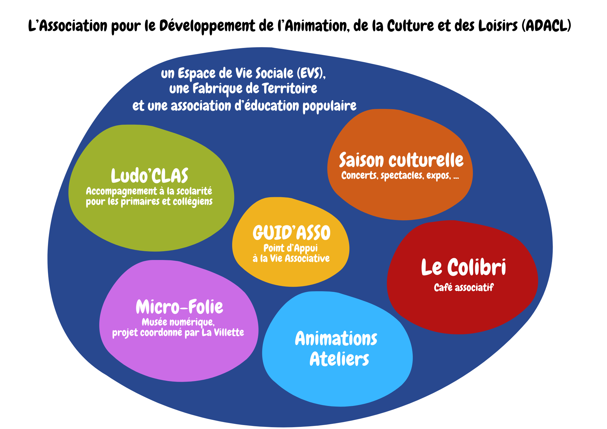 Un lieu convivial au coeur de notre village