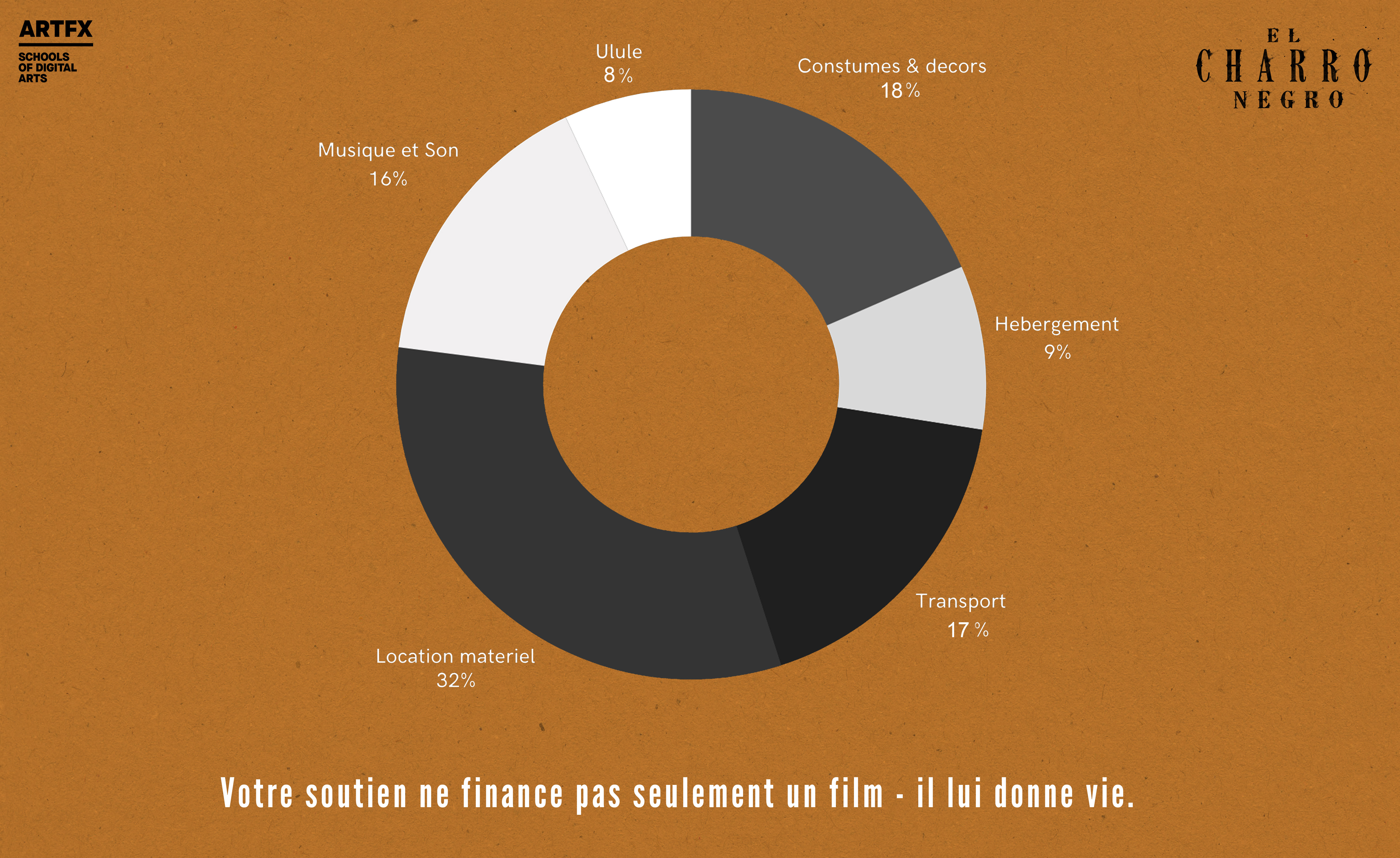 El Charro Negro - Short Film