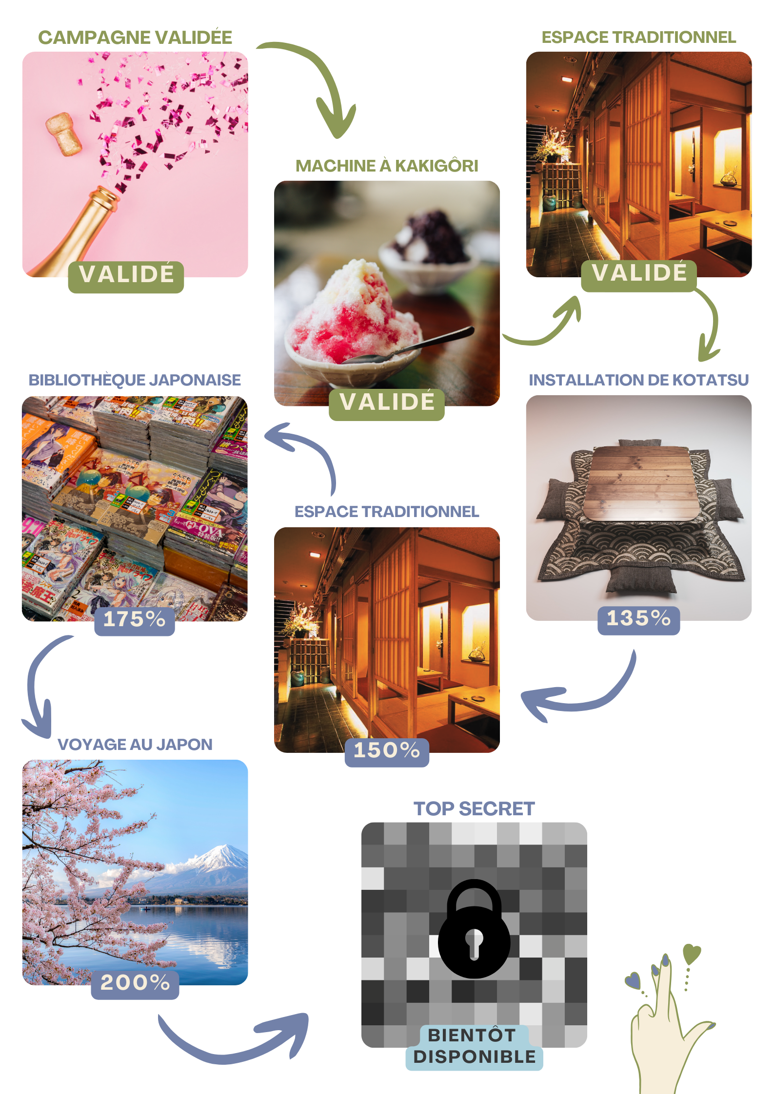 Ouverture d'un café/bar/école japonaise sur Lille - Ulule