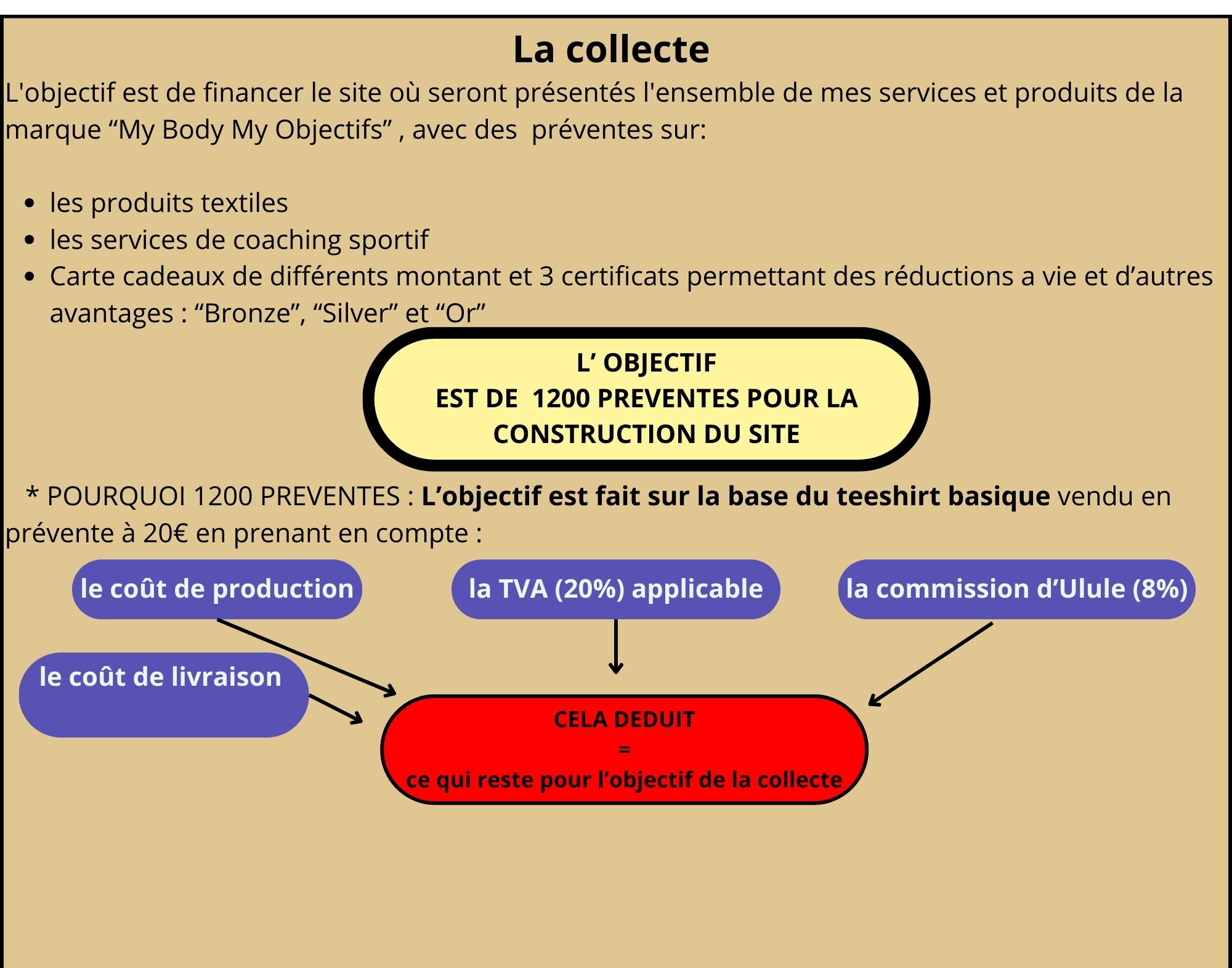 Prévente services et produits de My Body My Objectifs - Ulule