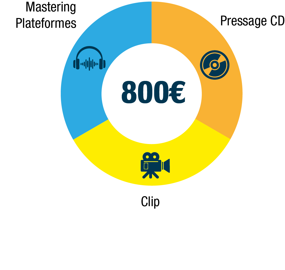 TRAMBLE | Les Yeux Fermés - Nouvel EP - Ulule