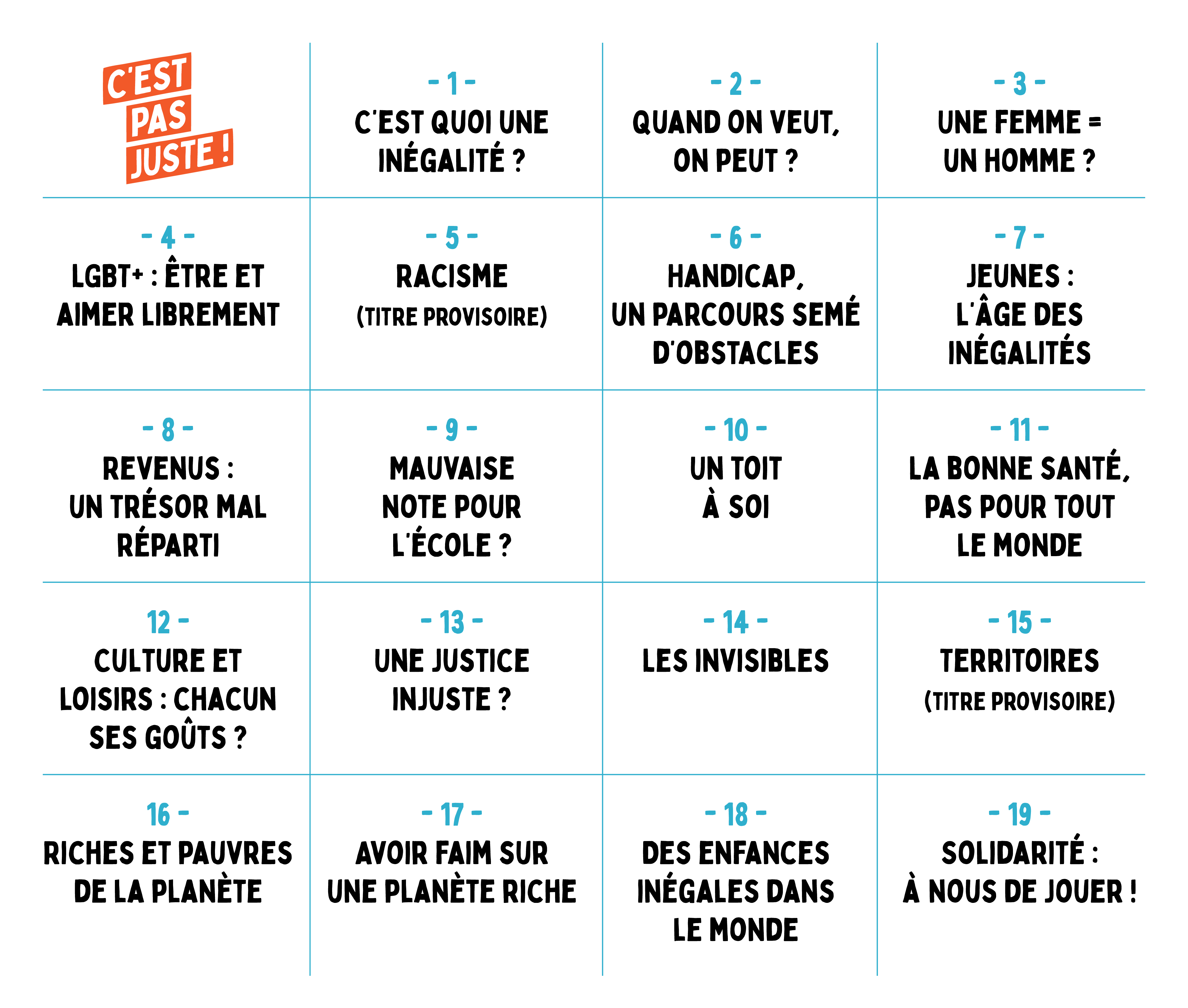 C'est pas juste ! Tout comprendre sur les inégalités - Ulule