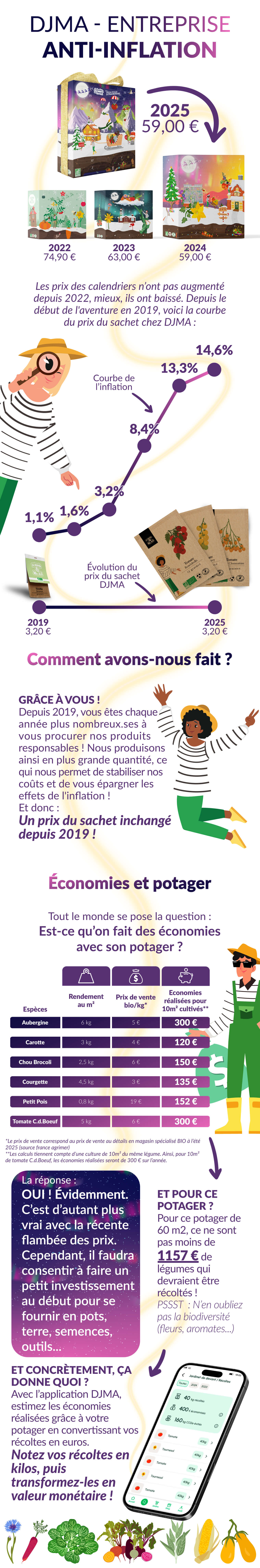 Calendrier de l'Avent spécial Potager Extraordinaire - Ulule