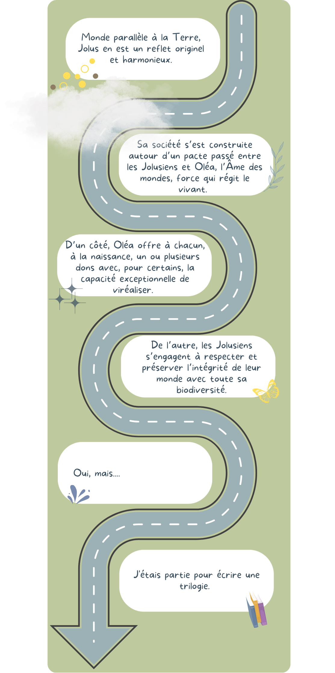 Tome 2 : Le Bracelet Faiseur d'Ombres en prévente