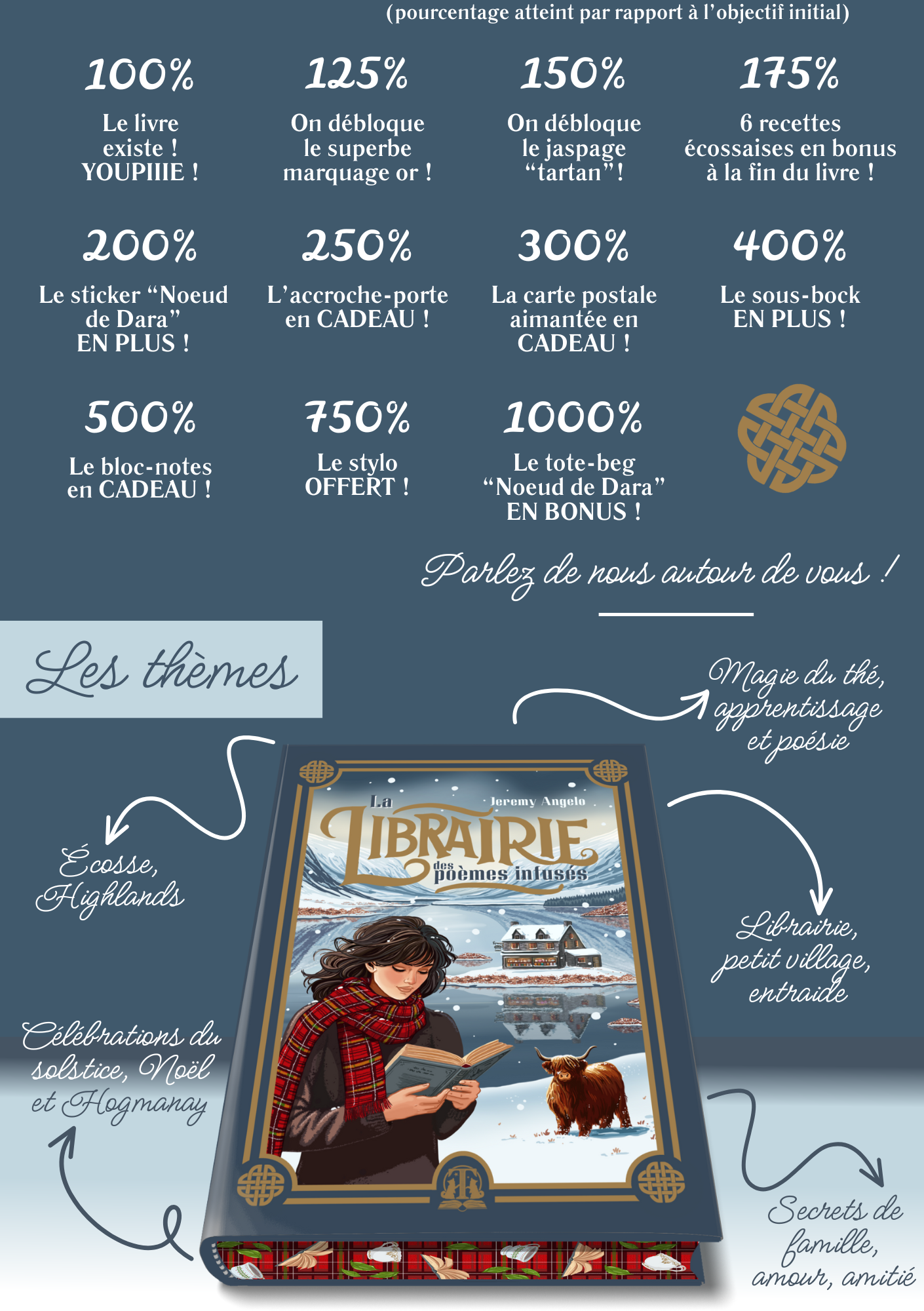 ️La librairie des poèmes infusés🍵