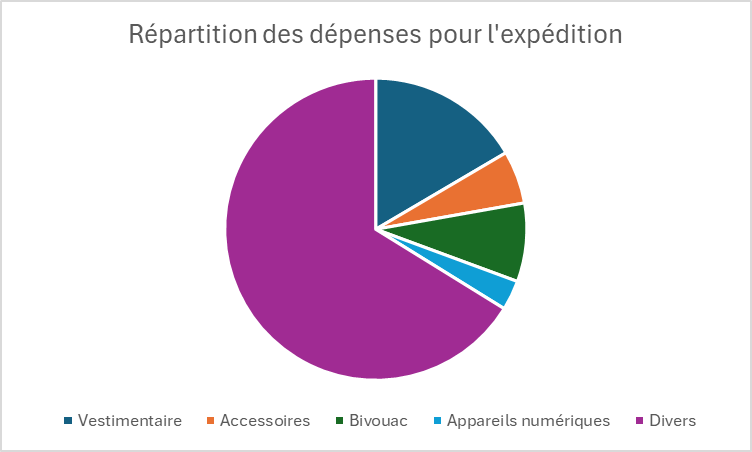 Ascension de Broad Peak 2025 by Yann Piron et Patrick Artola - Ulule