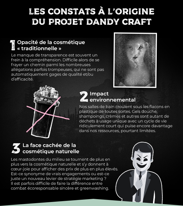 DANDY CRAFT - Nouvelle gamme de cosmétiques écoresponsables