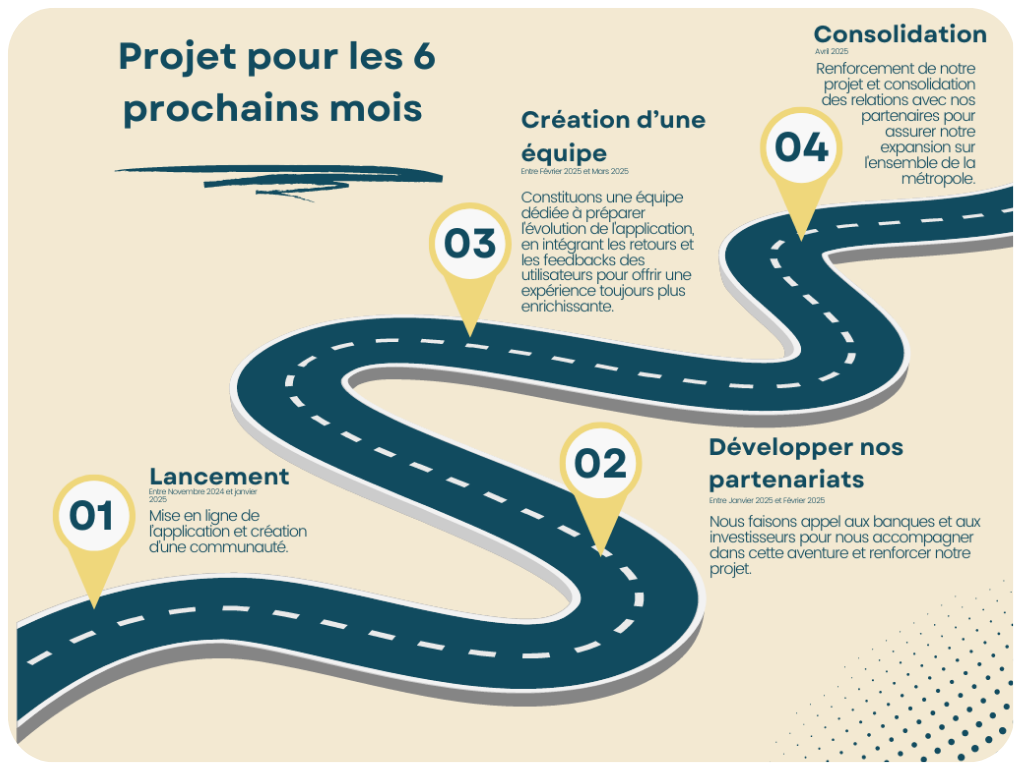 Hoopstore : L'appli pour vendre des objets en 30 secondes⚡ - Ulule