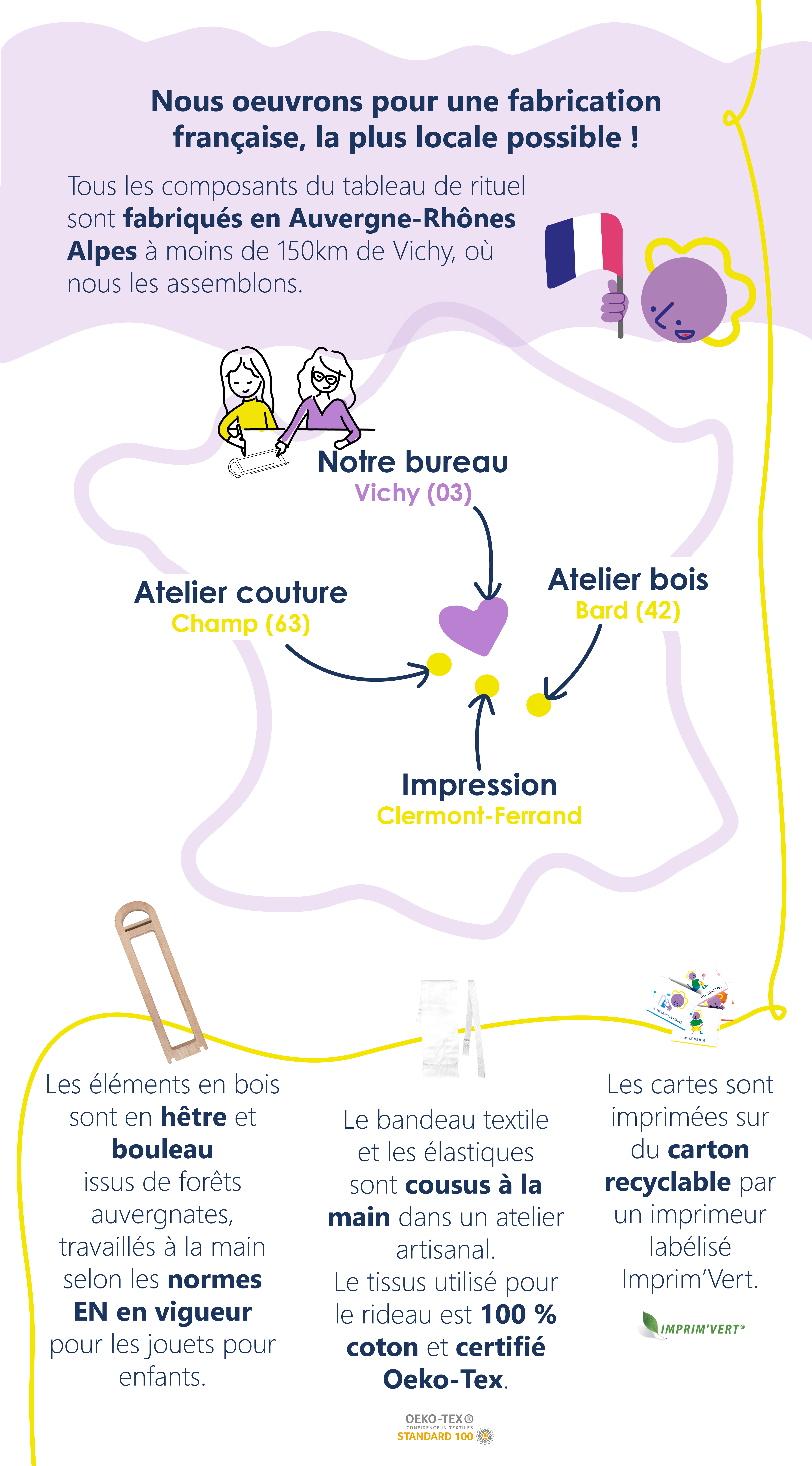 Le tableau de rituel nomade et modulable