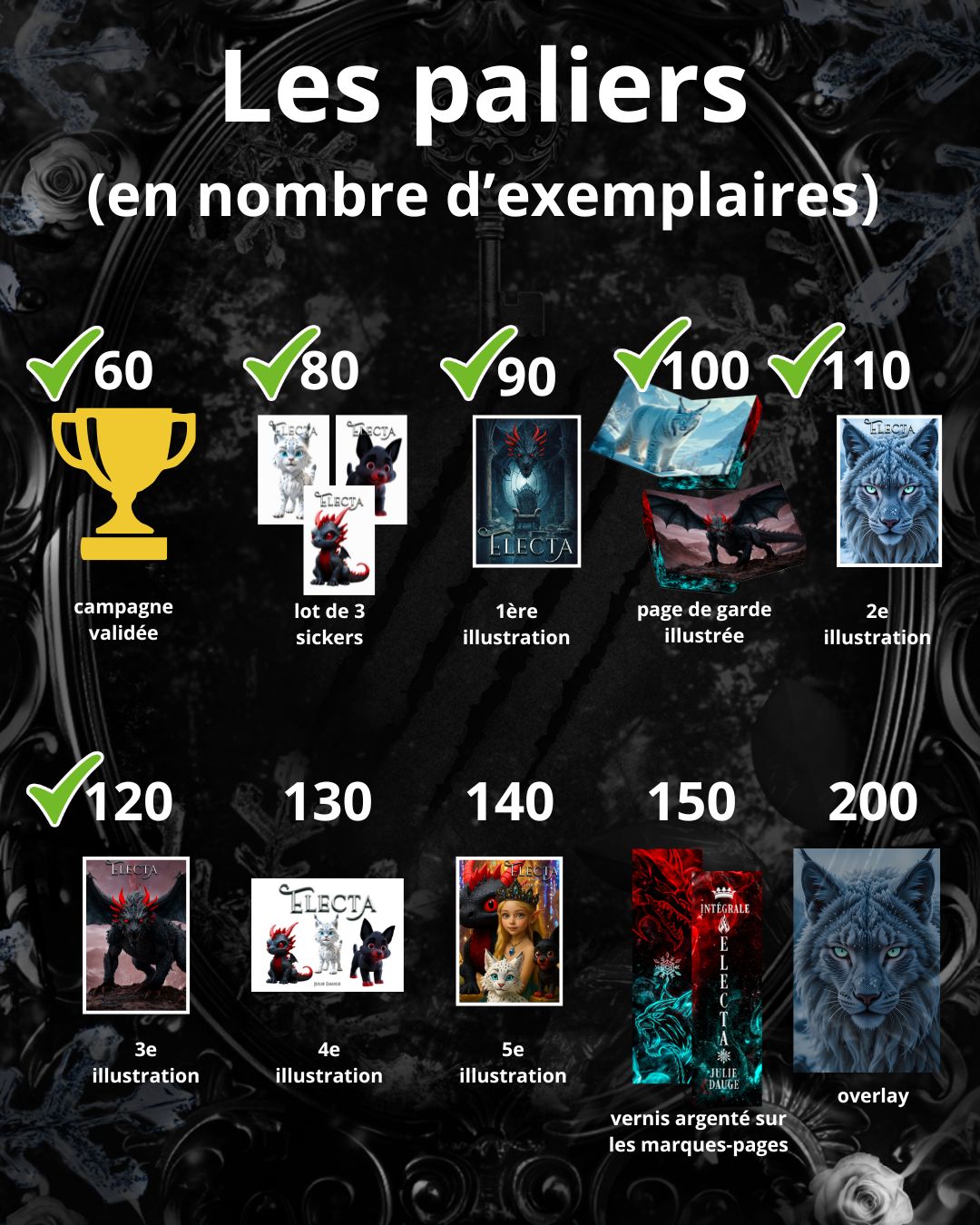 Intégrale ELECTA - Ulule