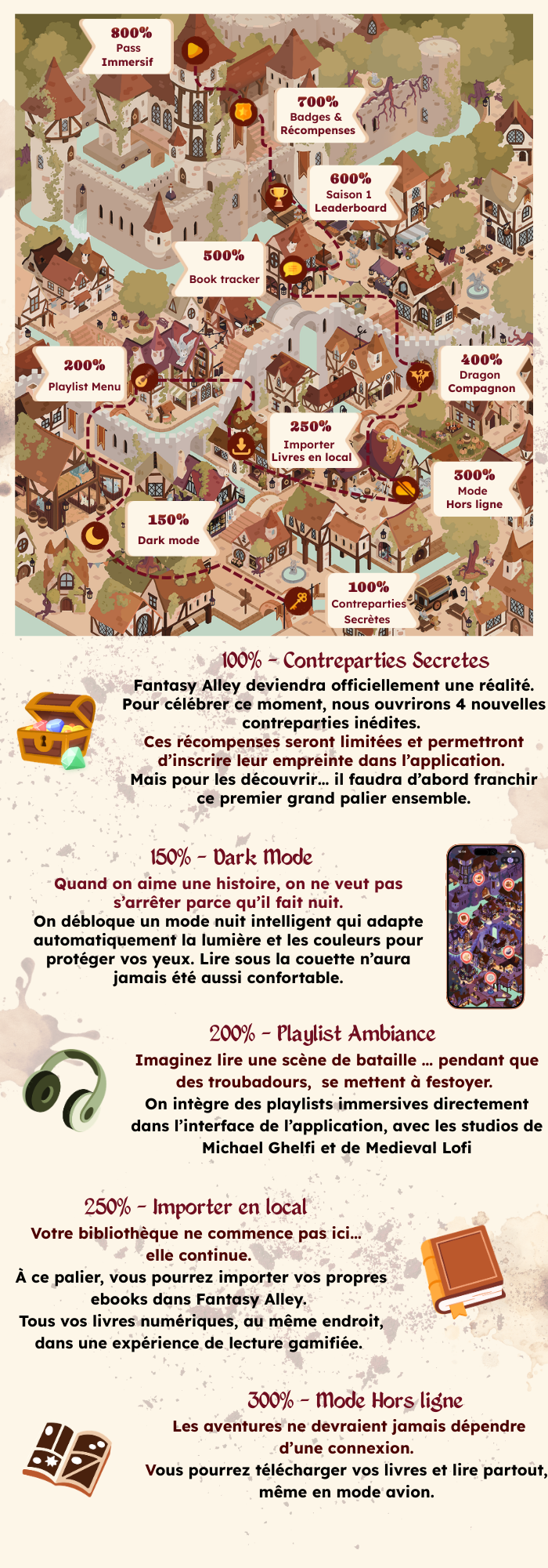 Fantasy Alley - Ulule