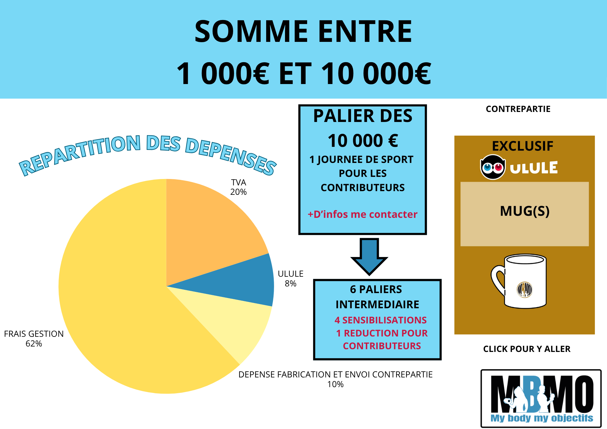 FAIRE BOUGER ET SENSIBILISER - Ulule